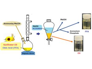 Welcome to Journal of Oleo Science – JOCS